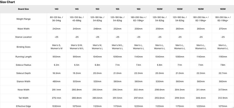 2024 Burton Instigator Flat Top | Snowboards
